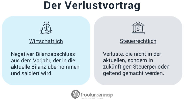 Verlustvortrag | Definition & Beispiele | Freelancer Wiki Verlustvortrag | Definition & Beispiele | Freelancer Wiki